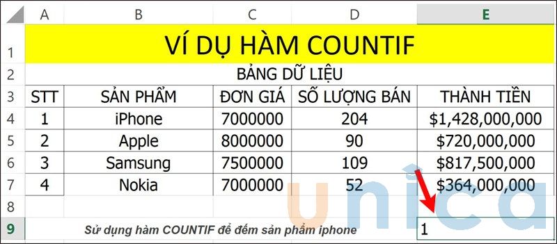 Cách sử dụng hàm COUNTIF trong Excel kèm ví dụ minh họa